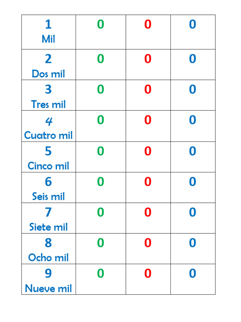 Valor Posicional Color Con Tabla | PDF