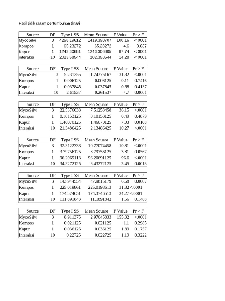 HASIL SIDIK RAGAM | PDF