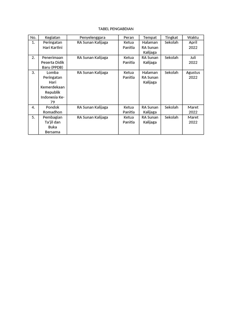 Tabel Pengabdian | PDF