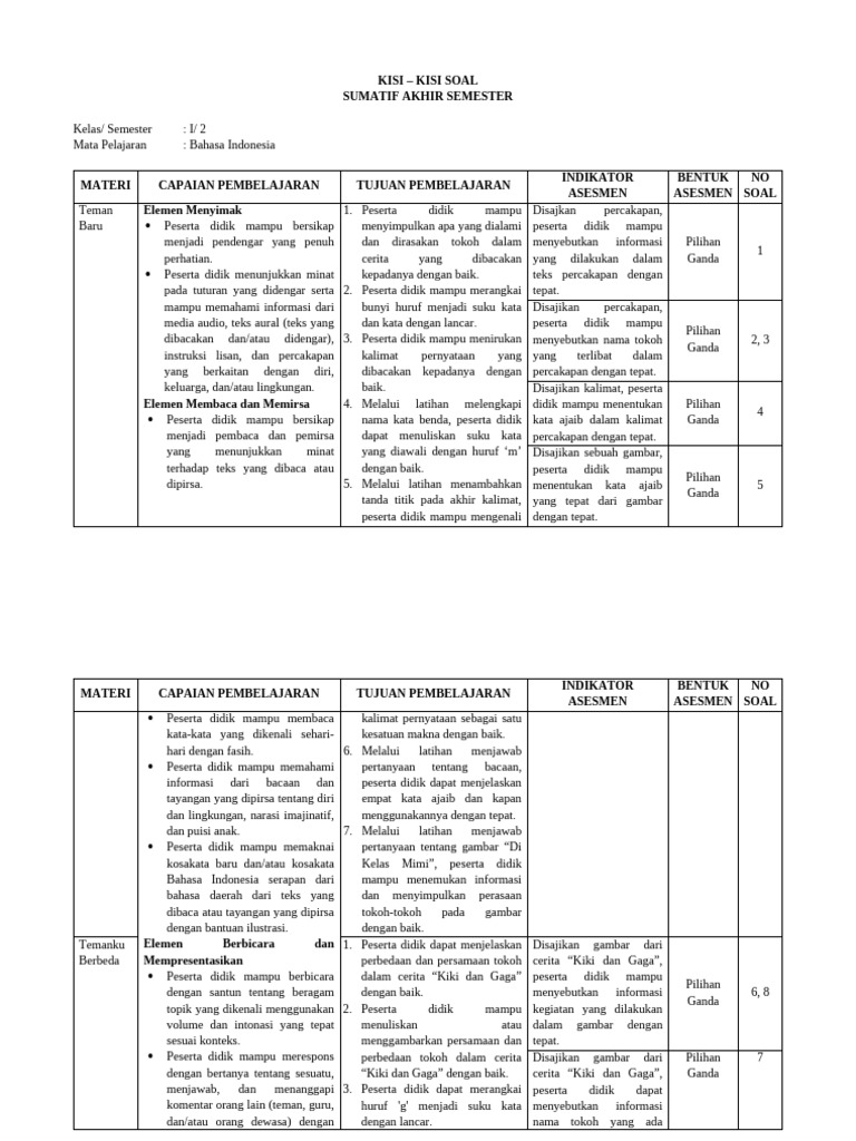 Kisi - Kisi Sas Bhs Indonesia Kls 1 | PDF