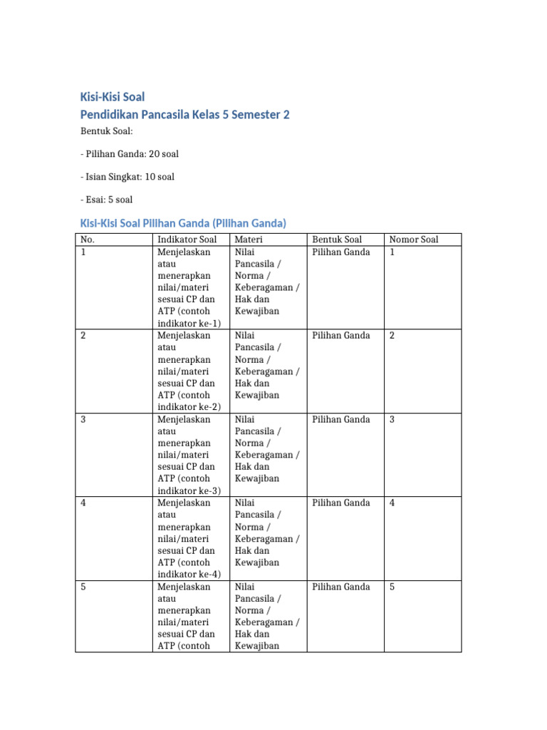 Kisi Kisi Soal Pancasila Kelas 5 Pdf