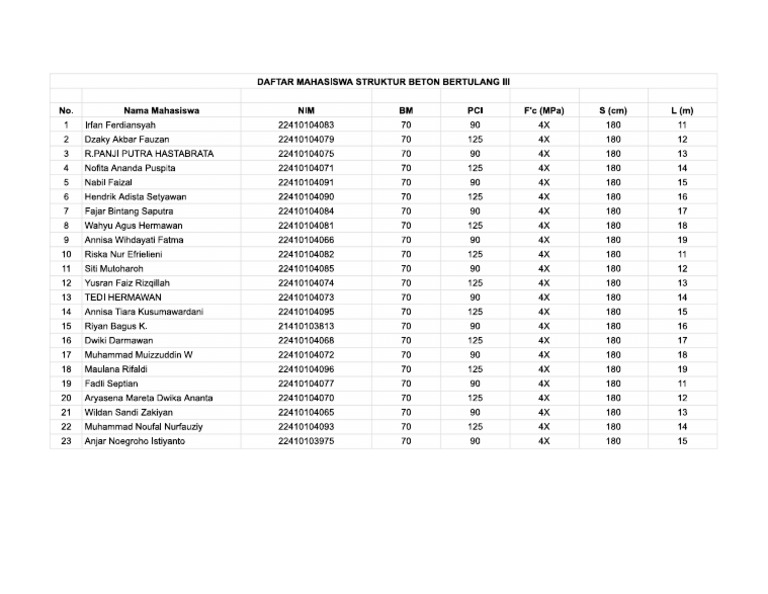 Ketentuan Soal SBB Iii-Selly WDR | PDF