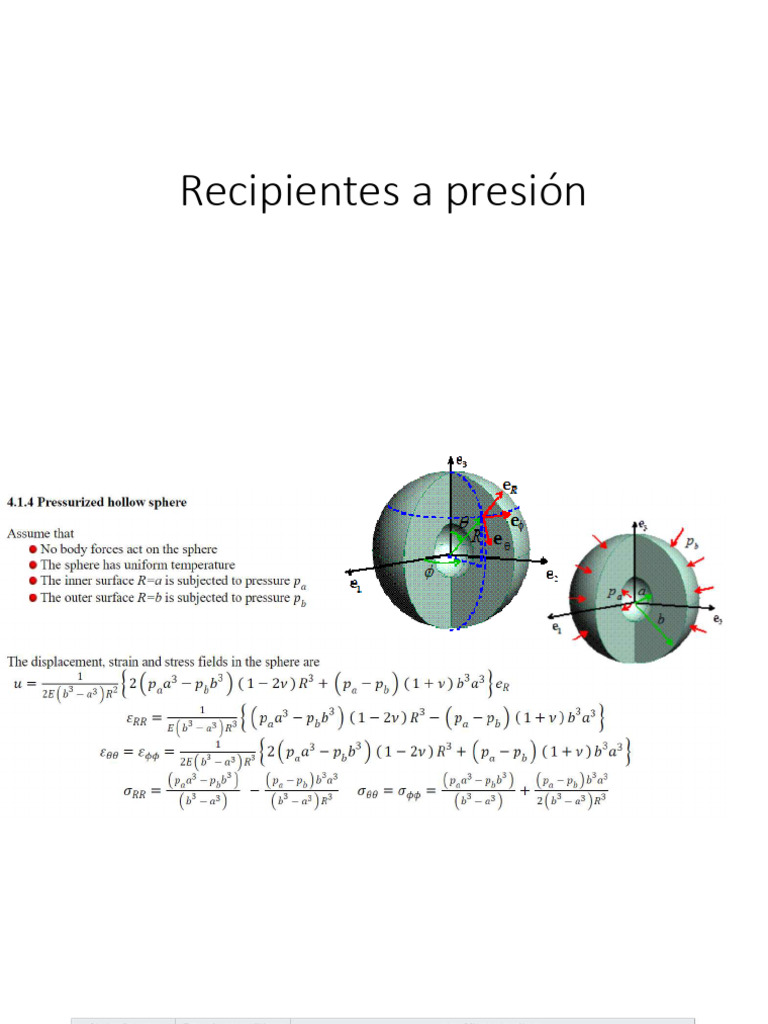 Recipientes A Presión | PDF | Ecuaciones | Curva