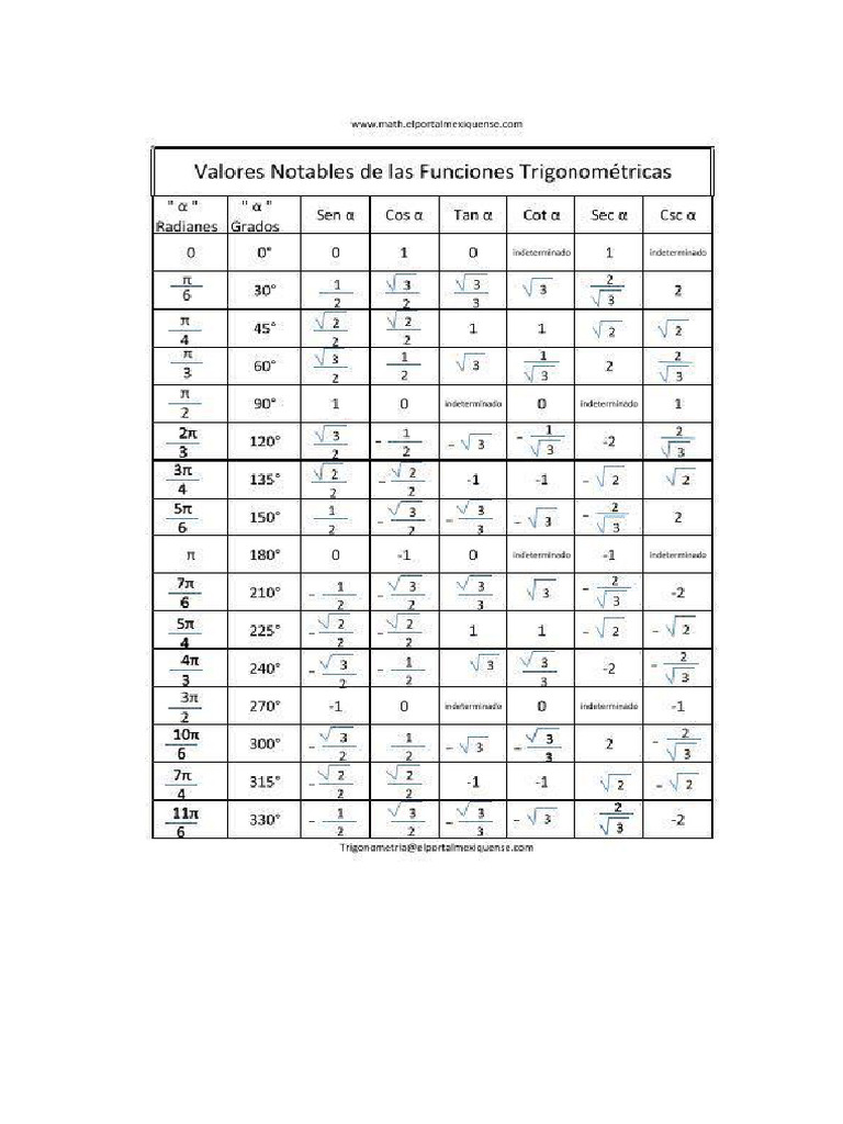 Circulo Unitario-1 | PDF