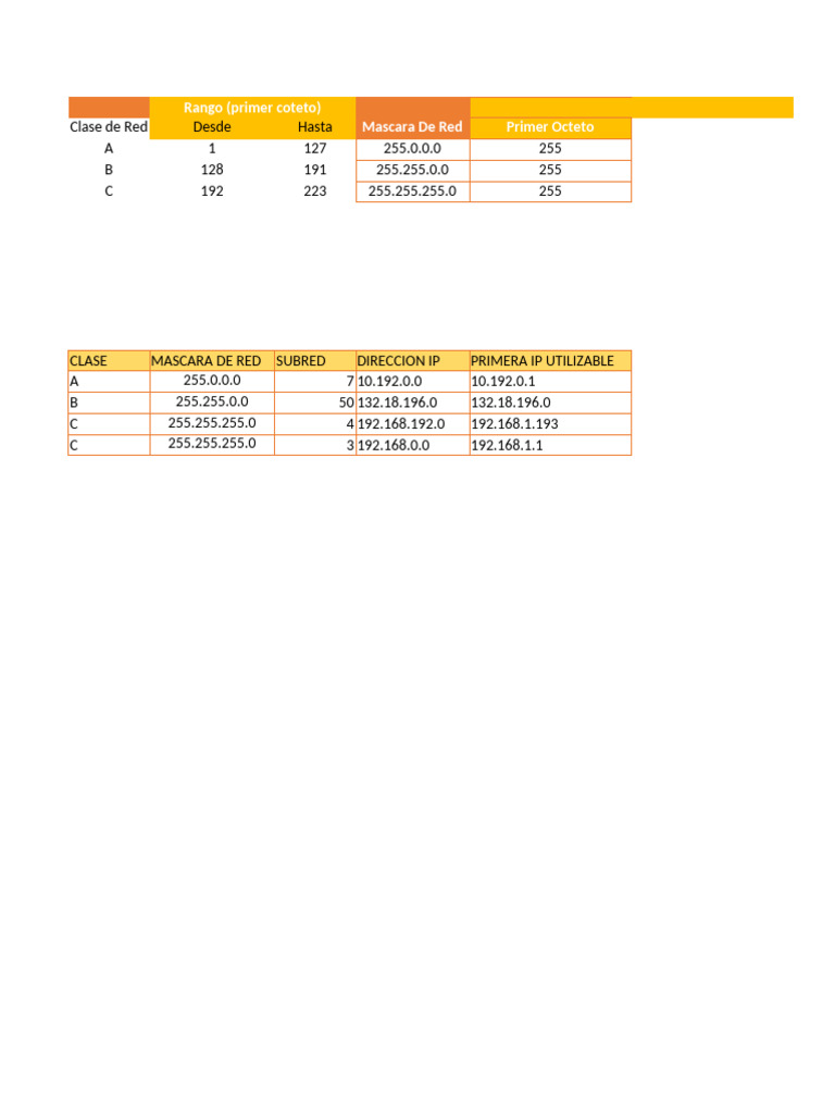 Subneteo Completo | PDF | Dirección IP | Protocolos de red