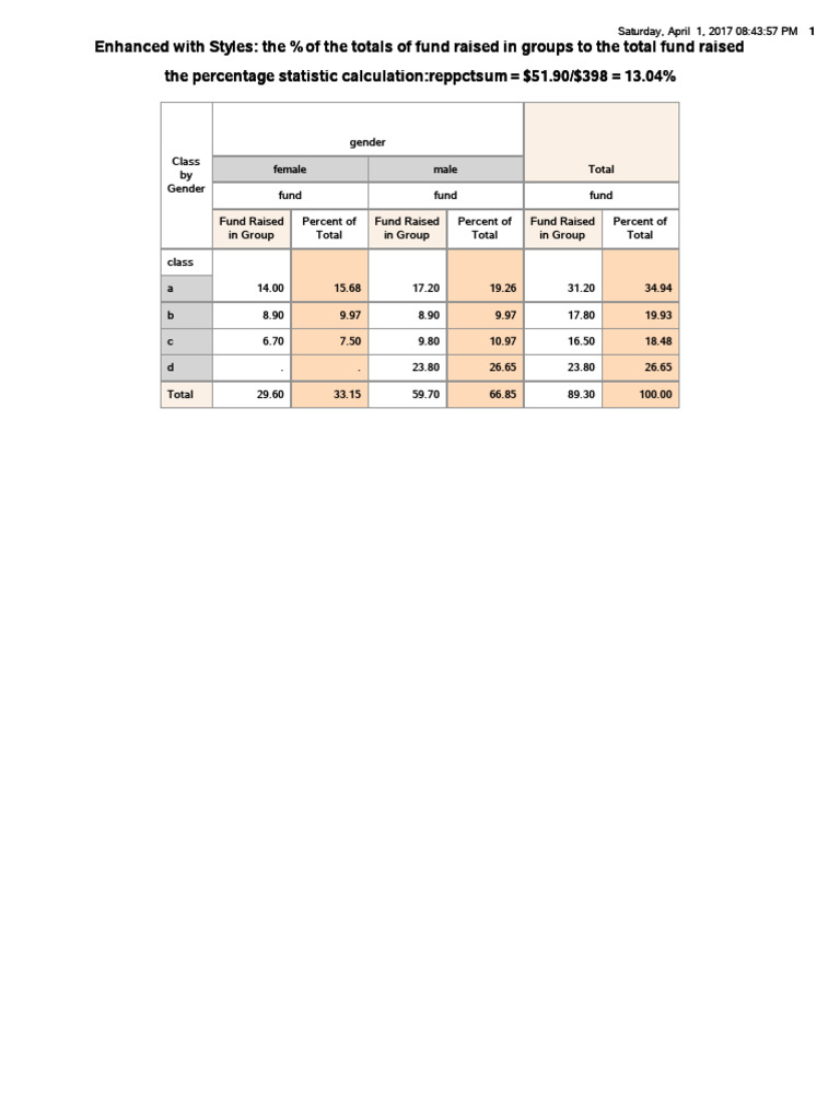 Proc Tabulate With Styles | PDF