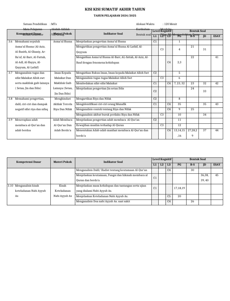 KISI Akidah ASAT 7 TAHUN 24-25 GENAP | PDF