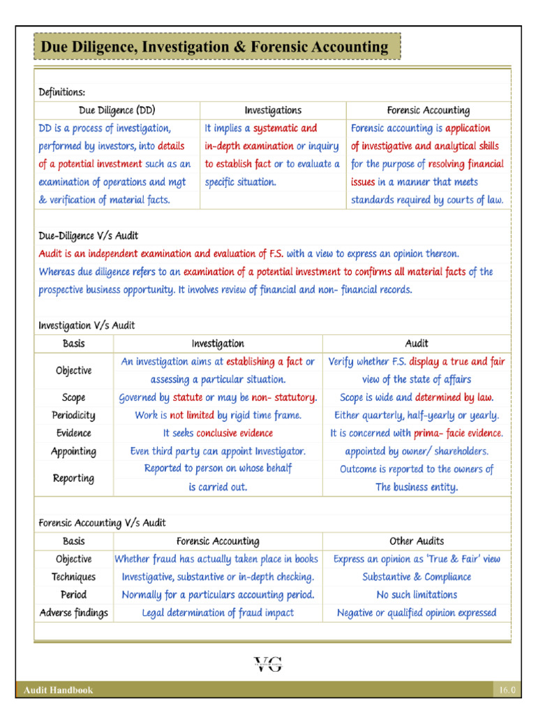Due Diligence. Investigation, Forensic | PDF