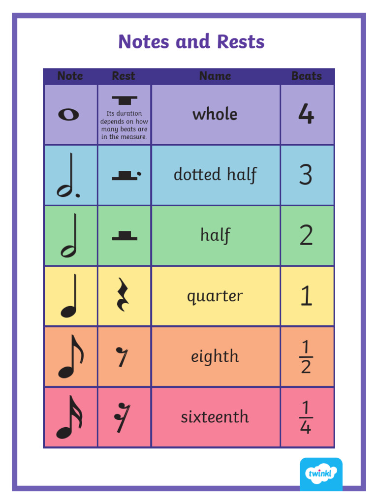 Notes and Rests Poster | PDF