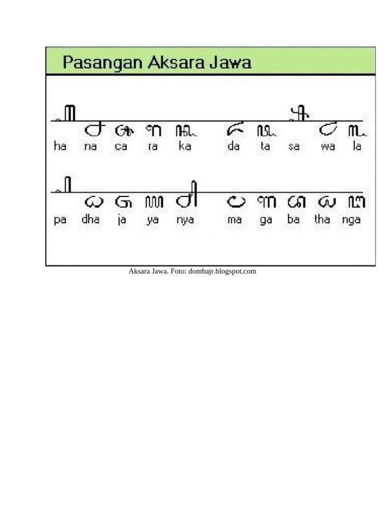Aksara Jawa | PDF