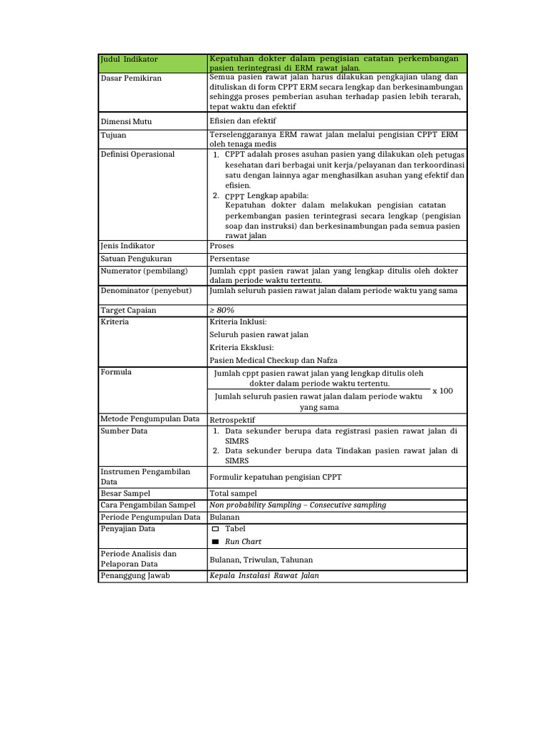Contoh Profil Indikator Mutu (1) | PDF