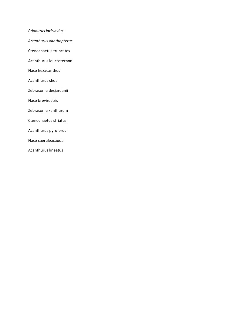 RIEL - Surgeon Fish | PDF | Law | Science & Mathematics
