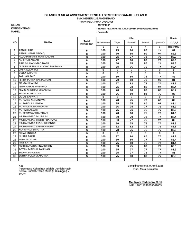 Blangko Nilai Mid PKN Kelas Xi | PDF