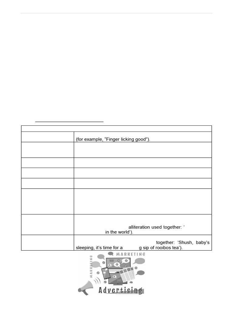 Advertisement Notes (JIT P1 ENGHL) | PDF | Part Of Speech | Advertising
