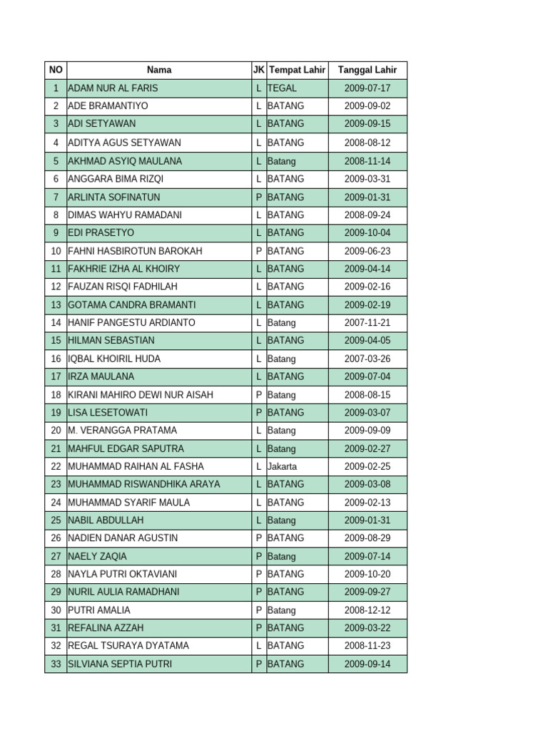 Db Siswa 2024 Edit | PDF
