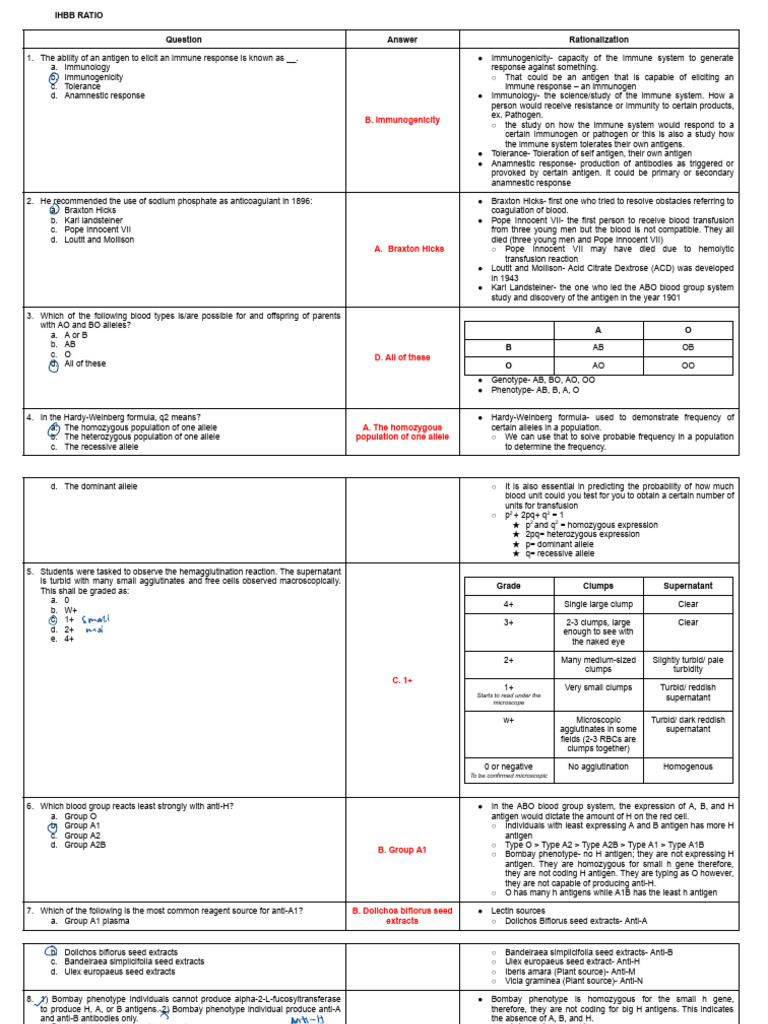 IHBB Ratio | PDF | Antibody | Blood Type