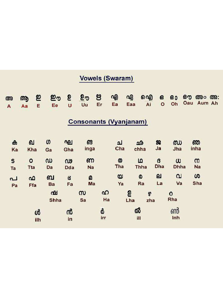 Malayalam Alphabets | PDF