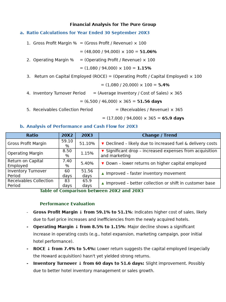 Financial Analysis For The Pure Group | PDF | Gross Margin | Inventory