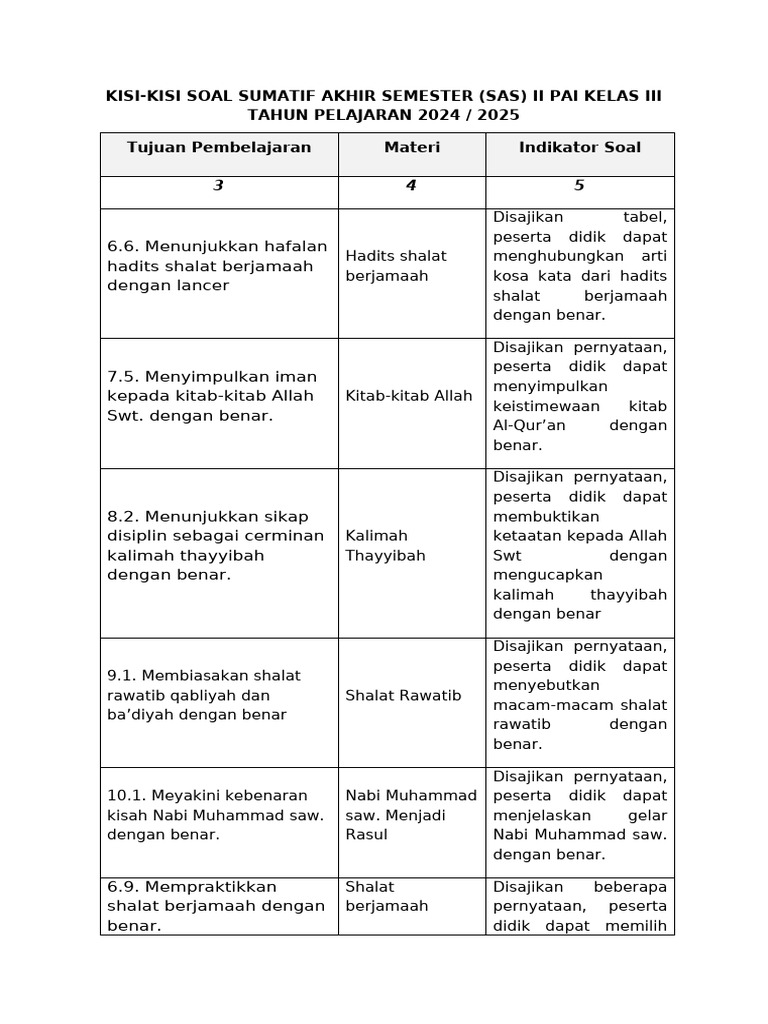 Kisi Kisi Sas II Pai Kelas III | PDF