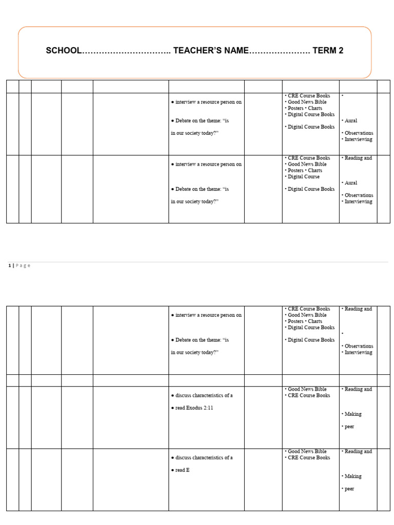 Grade 7 Term 2 Cre Schemes | PDF | Jesus | Bible