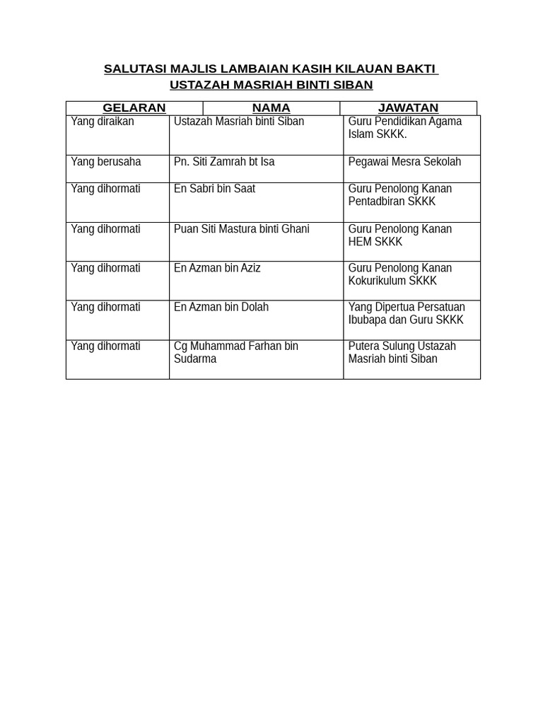 Salutasi Majlis Lambaian Kasih Sanjungan Budi | PDF