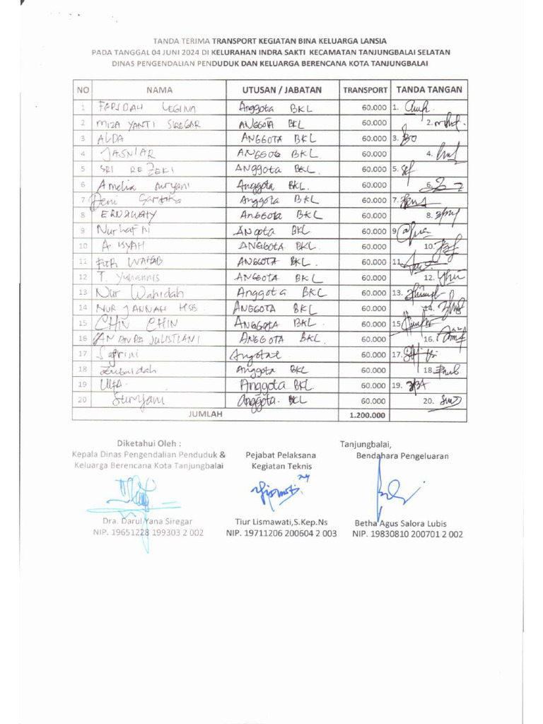 BKL Indra Sakti | PDF