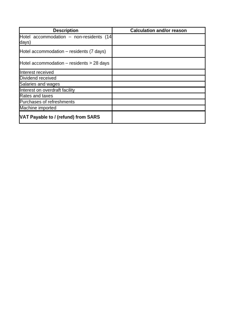 HTAX331-1-Jan-Jun2025-SA2-V4-AP-22012025 Blank Template (For Students) Task 1.1 | PDF