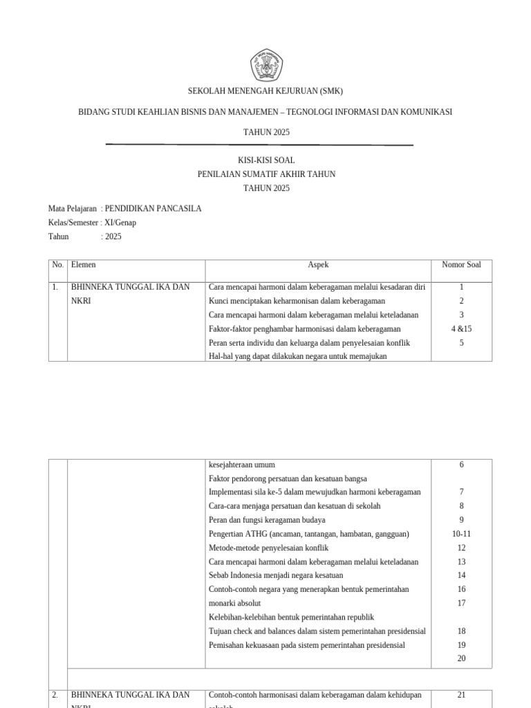 Kisi-Kisi Psat KLS Xi Akl Tahun 2025 | PDF