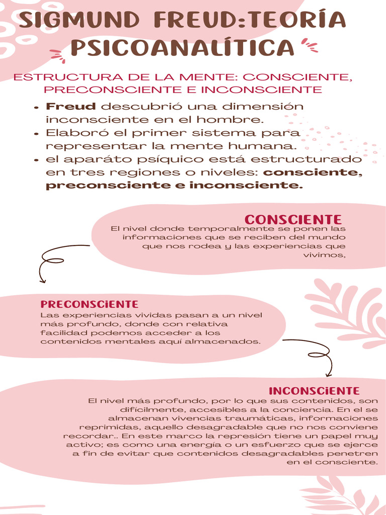 Infografía Sigmund Freud Teoría Psicoanalítica | PDF | Mente inconsciente | Psicoanálisis