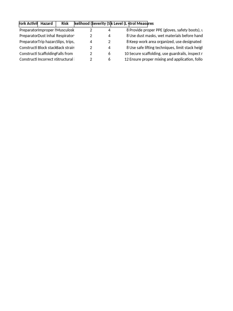 Concrete Masonry Risk Assessment | PDF