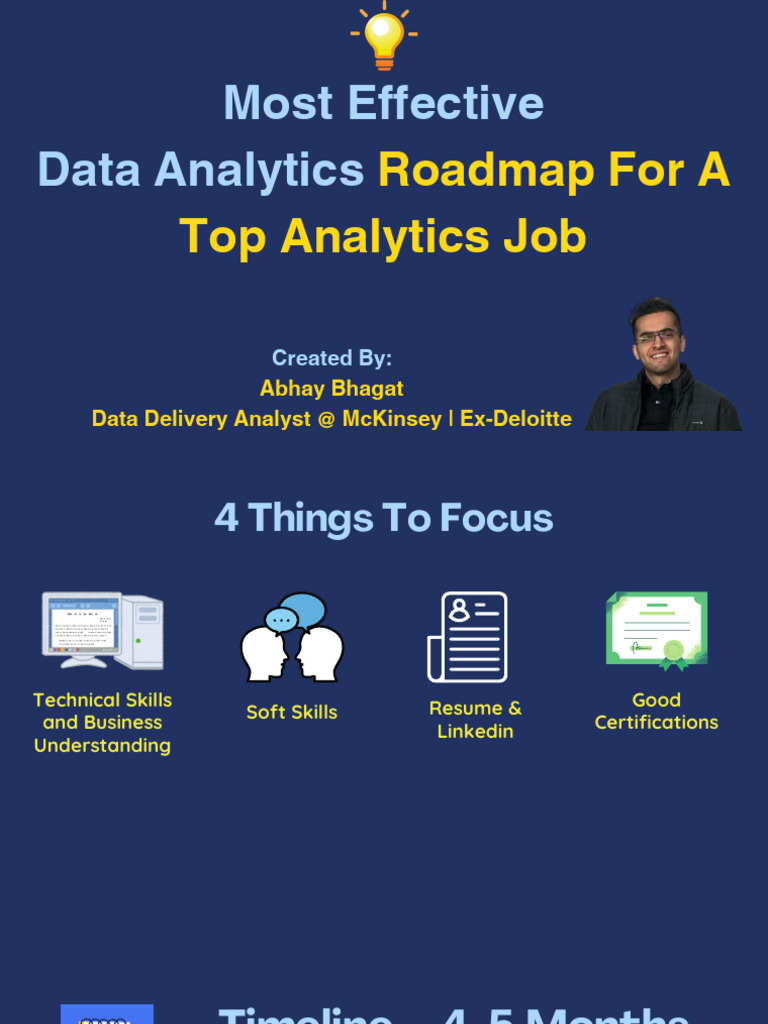 Data Analyst Roadmap 2025 | PDF | Sql | Microsoft Excel