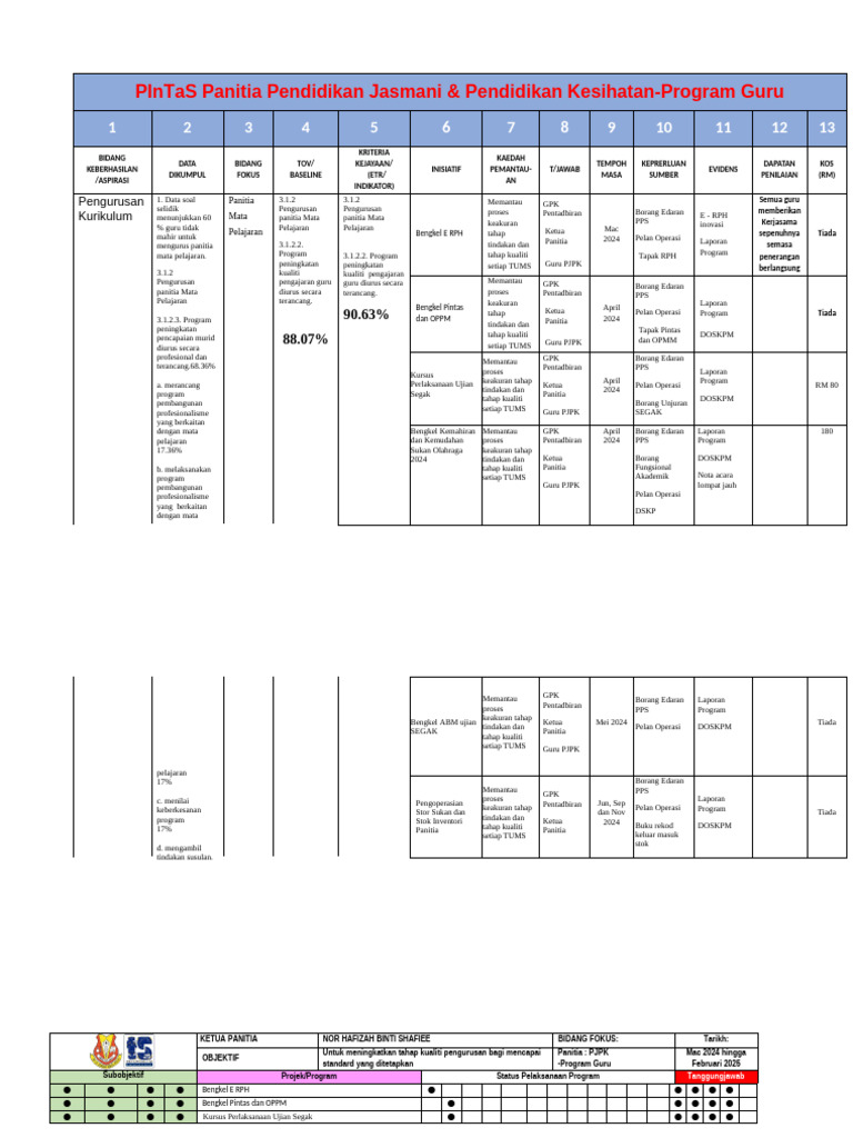 3 1 2 2 PInTaS & OPPM Panitia PJPK Program Guru 2024 2025 | PDF