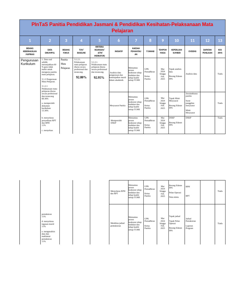 3 1 2 1 PInTaS & OPPM Pelaksanaan Mata Pelajaran PJPK 2024 2025 | PDF