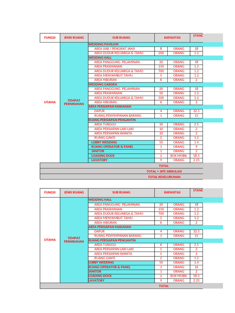 9 besaran ruang | PDF