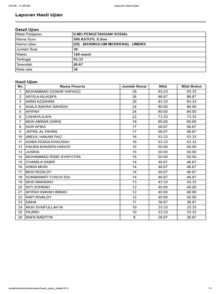 Laporan Hasil Ujian IPS - 2025 | PDF