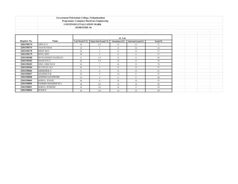 S6 AI Lab Continuous Evaluation Marks | PDF
