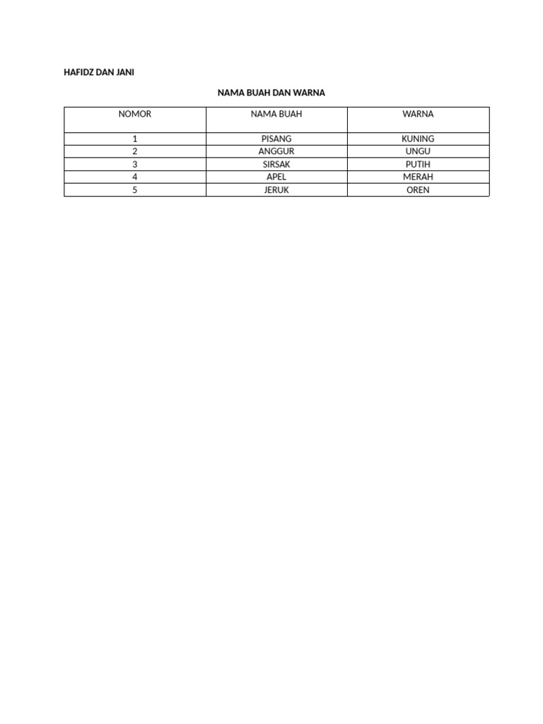 Kelas 2a Tabel Nama Buah Sesi 1 | PDF