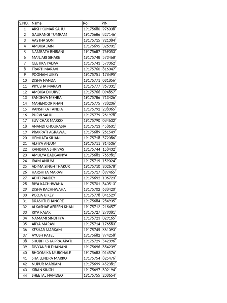 Student Roll Number List | PDF