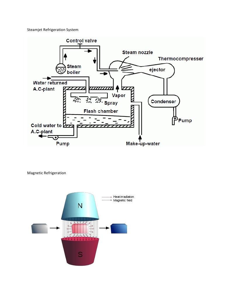 Advanced Refrigeration Technologies Overview | PDF