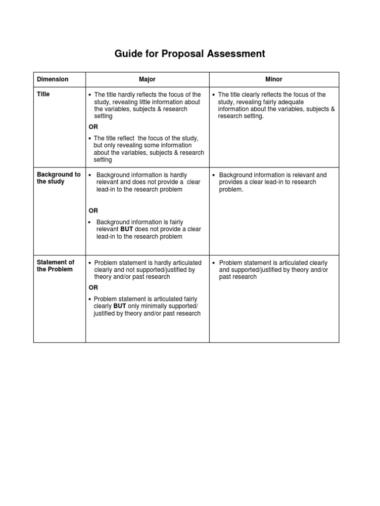Proposal Assessment Evaluation Guide | PDF | Empirical Research ...
