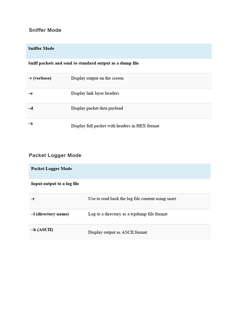 Snort Cheat Sheet | PDF