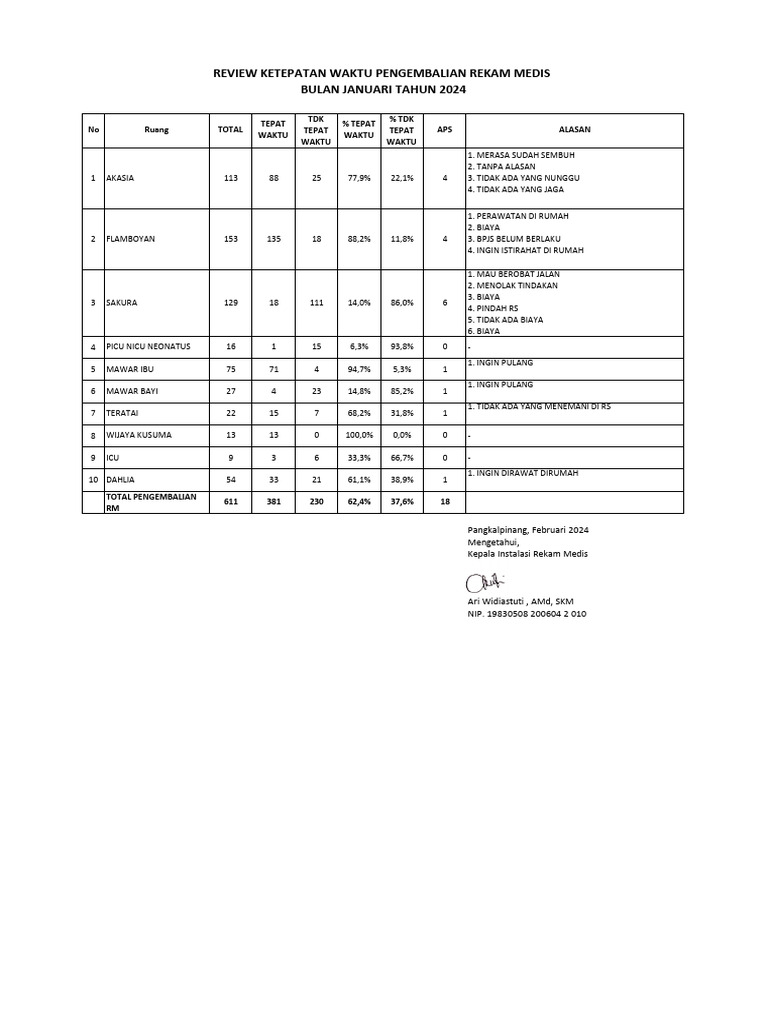MONITORING KETEPATAN WAKTU PENGEMBALIAN RM JAN TH 2024 (1) | PDF