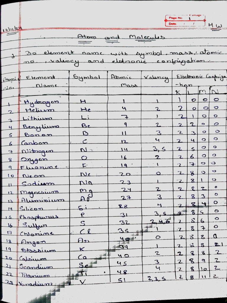 Chemistry Work | PDF