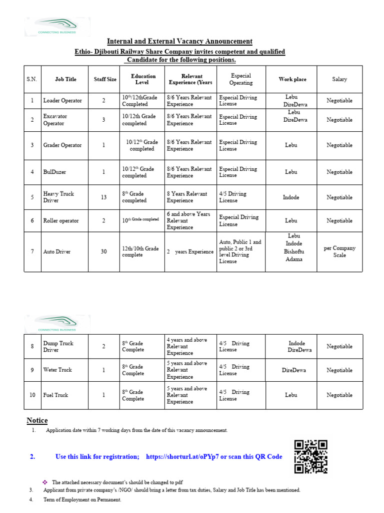 Ethio-Djibouti Railway Job Vacancies 2025 | PDF | Truck | Road Transport