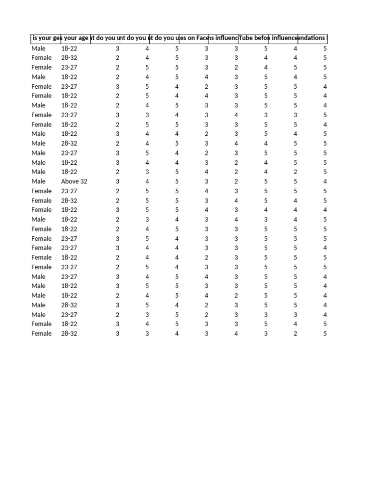 Fake Survey Responses Optimized | PDF | Computer Network | Data Processing