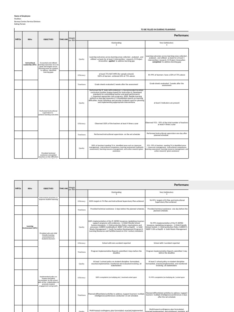 Edited Customized Generic OPCRF of School Heads | PDF | Teachers ...