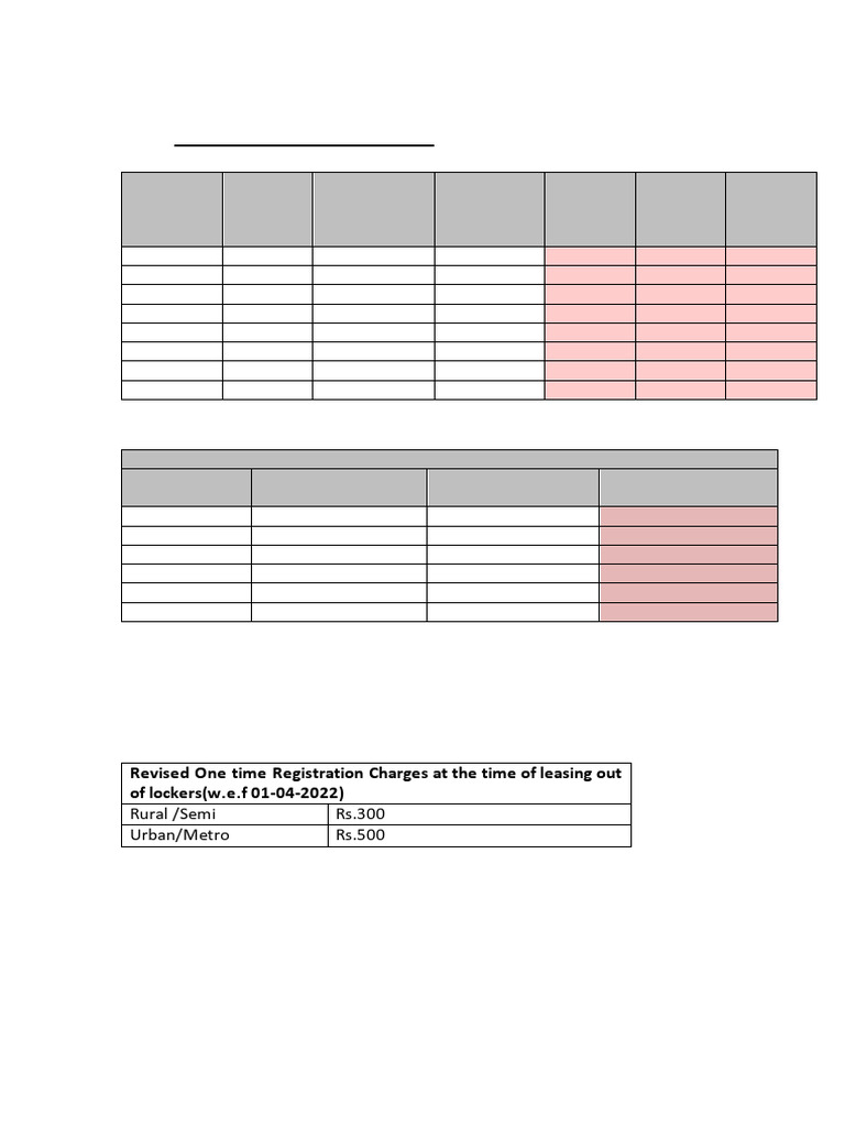 Annual Locker Rent Details Wef 01042022 | PDF