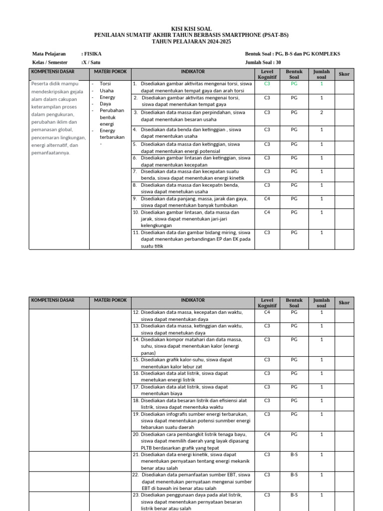 Kisi-kisi_Fisika-X_PSAT_ 2025 | PDF
