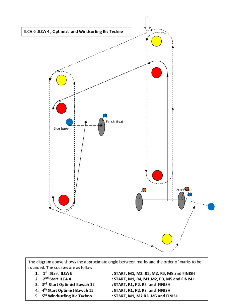 Appendix A- Course Diagram | PDF
