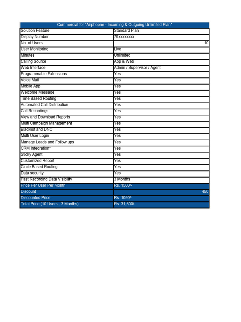 Airphone Unlimited Plan Features | PDF